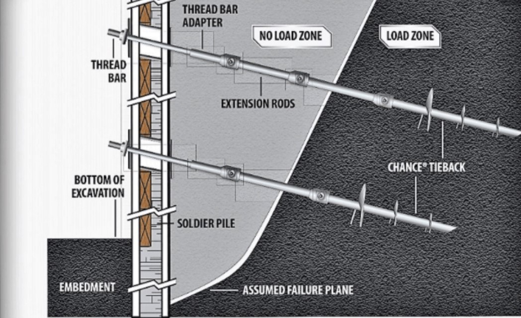 Foundation Tiebacks - Foundation Repair | Integrity Foundation Repair ...